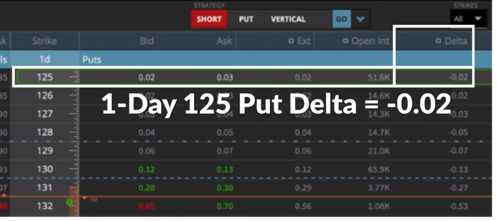 Option Delta Explained: 3 Ways Time Changes Deltas - projectfinance