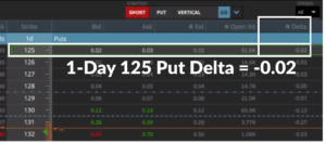 Option Delta Explained: 3 Ways Time Changes Deltas - projectfinance