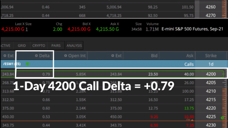 Option Delta Explained: 3 Ways Time Changes Deltas - projectfinance