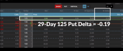 Option Delta Explained: 3 Ways Time Changes Deltas - projectfinance