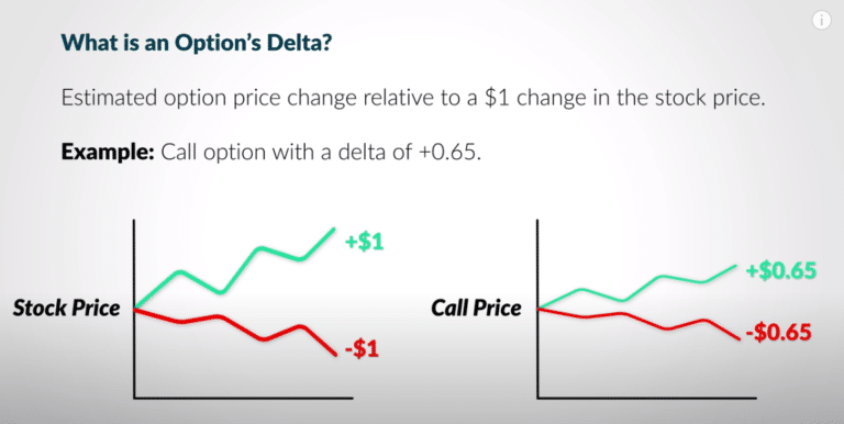 Option Delta Explained: 3 Ways Time Changes Deltas - projectfinance