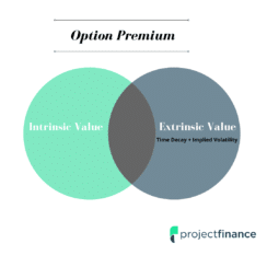 Options Trading for Beginners: The Ultimate Guide - projectfinance
