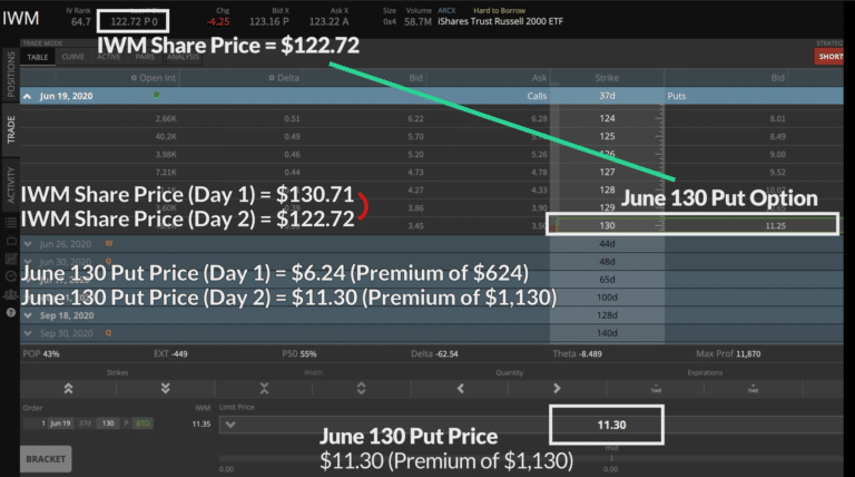 Options Trading for Beginners: The Ultimate Guide - projectfinance