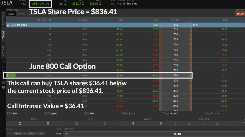 Options Trading for Beginners: The Ultimate Guide - projectfinance