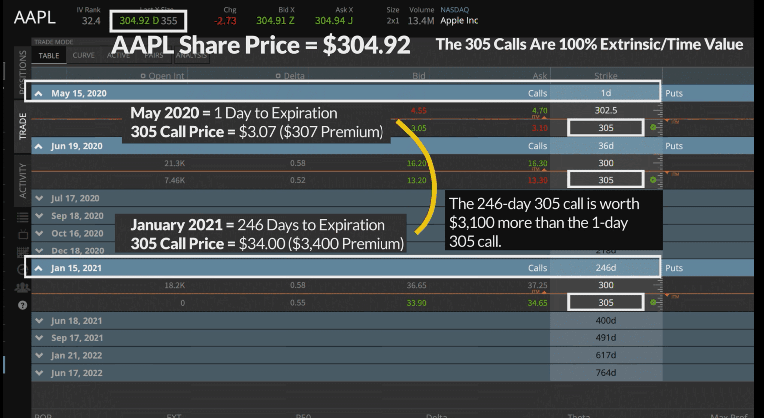 Options Trading for Beginners: The Ultimate Guide - projectfinance