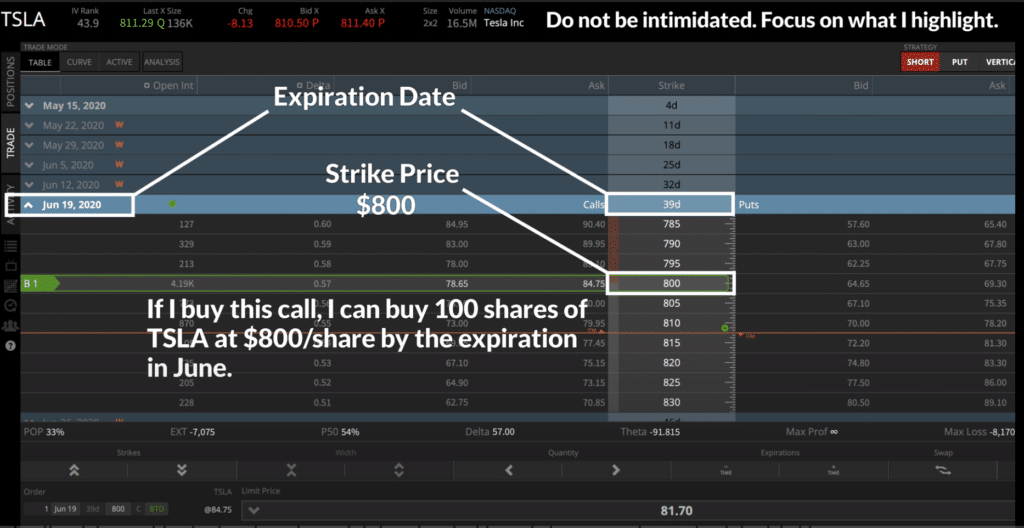 Options Trading for Beginners: The Ultimate Guide - projectfinance