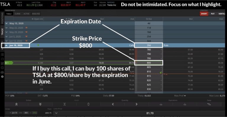 Options Trading for Beginners: The Ultimate Guide - projectfinance