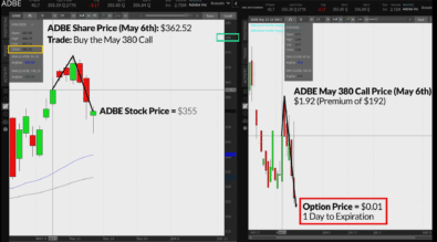 Options Trading for Beginners: The Ultimate Guide - projectfinance