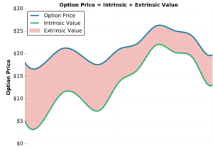 How to Manage Covered Calls: Tips w/ Visuals - projectfinance