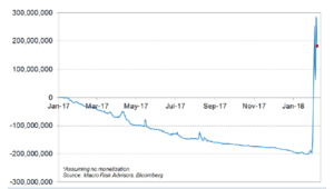 VXX vs VIX Options: 5 CRUCIAL differences - projectfinance