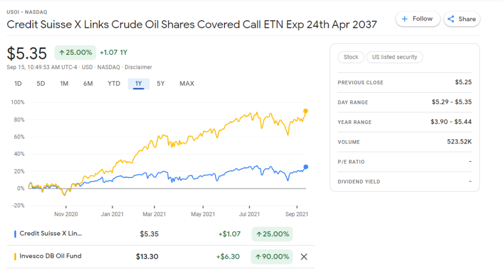7 Covered Call ETFs and How They Work - projectfinance