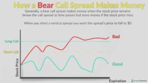 4 Vertical Spread Options Strategies: Beginner Basics projectfinance