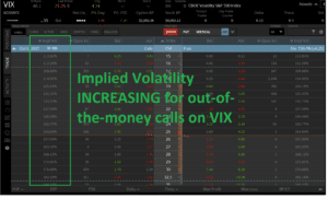 VXX vs VIX Options: 5 CRUCIAL differences - projectfinance
