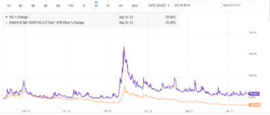 VXX vs VIX Options: 5 CRUCIAL differences - projectfinance
