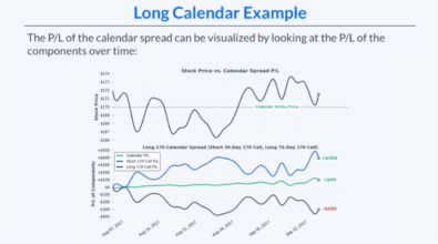 Long Calendar Spreads for Beginner Options Traders - projectfinance