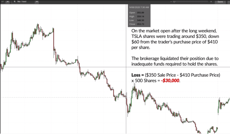 Dangers of After Hours Options Assignment - projectfinance