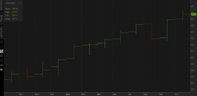 LEAP Options Explained: Definition and Examples - projectfinance