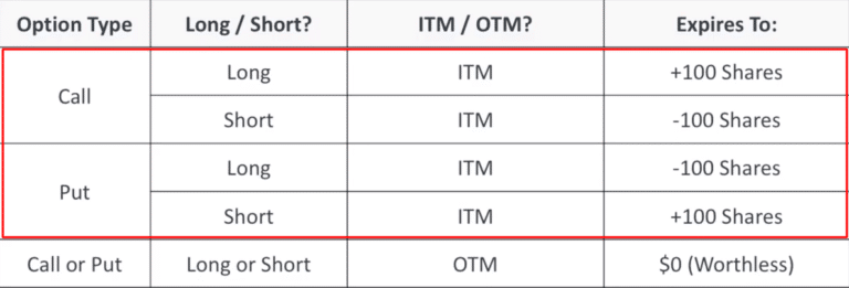 Here’s What Happens to Options at Expiration - projectfinance