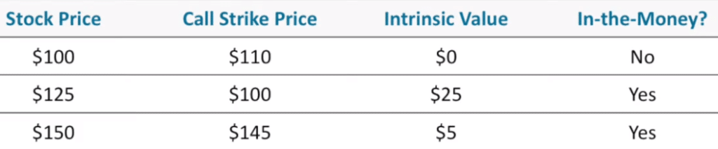 Option Moneyness Explained: ITM · ATM · OTM projectfinance