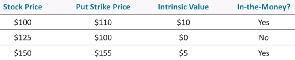 Option Moneyness Explained: ITM · ATM · OTM projectfinance