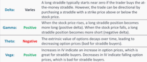 Short Straddle vs. Long Straddle Strategy Explained - projectfinance