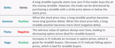 Short Straddle vs. Long Straddle Strategy Explained - projectfinance