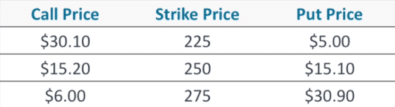 Short Straddle vs. Long Straddle Strategy Explained - projectfinance