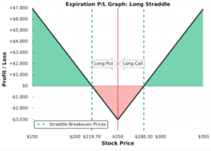Short Straddle vs. Long Straddle Strategy Explained - projectfinance