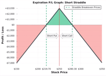 Short Straddle vs. Long Straddle Strategy Explained - projectfinance