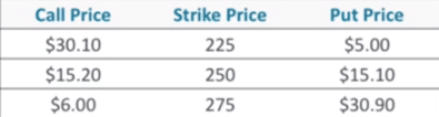 Short Straddle vs. Long Straddle Strategy Explained - projectfinance