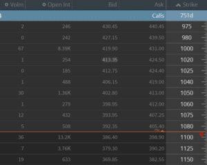 Option Expiration Date Explained: Definition and Examples - projectfinance