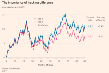 Index Options Explained: Definition and Examples - projectfinance