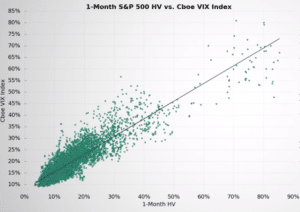 Implied Volatility Explained (The ULTIMATE Guide) - projectfinance