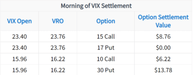Here's How to Trade VIX Options (3 Things to Know) - projectfinance