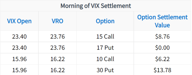 Here's How to Trade VIX Options (3 Things to Know) - projectfinance
