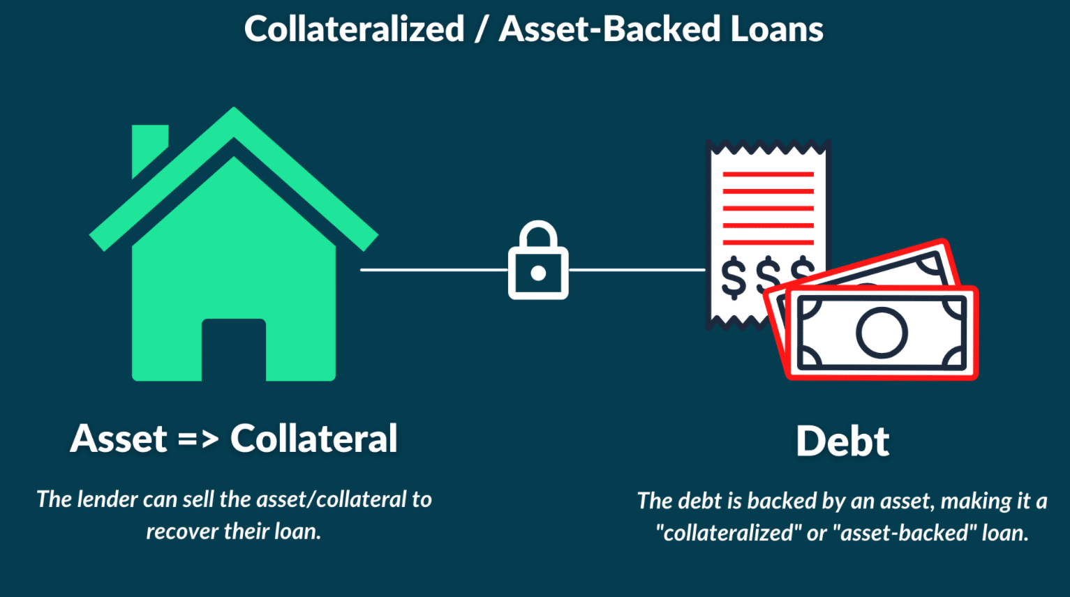 Leverage in Finance 101: Borrowing Money to Buy Assets - projectfinance