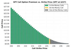What is an Option’s Strike Price? | Options Guide w/ Visuals