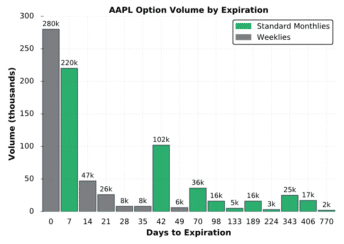 When Do Options Expire? | Options Expiration Explained - projectfinance