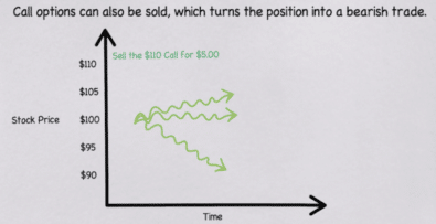 Options Trading Explained | Visuals for Beginners - projectfinance