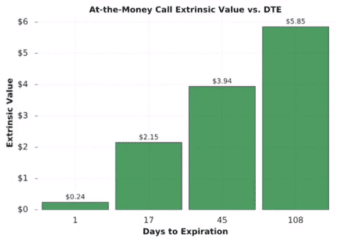Intrinsic vs Extrinsic Value in Options: ULTIMATE Guide - projectfinance