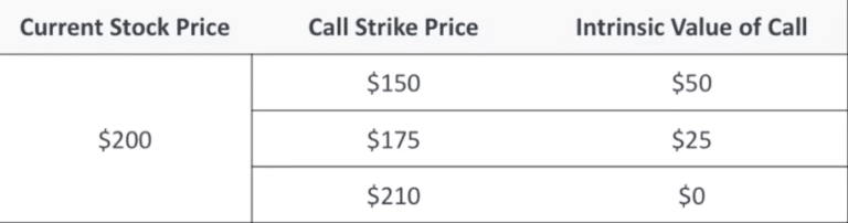 Intrinsic vs Extrinsic Value in Options: ULTIMATE Guide - projectfinance