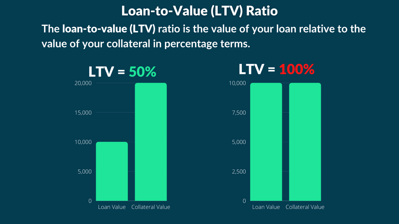 Leverage in Finance 101: Borrowing Money to Buy Assets - projectfinance