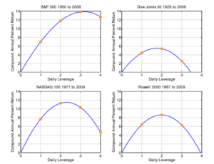 SWAR: 2X Bull Leveraged Software ETF Explained - projectfinance