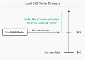 Option Order Types: Market, Limit, GTC, Stop-Loss - projectfinance