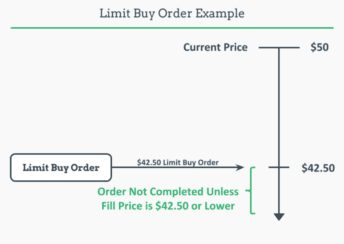 Option Order Types: Market, Limit, GTC, Stop-Loss - projectfinance