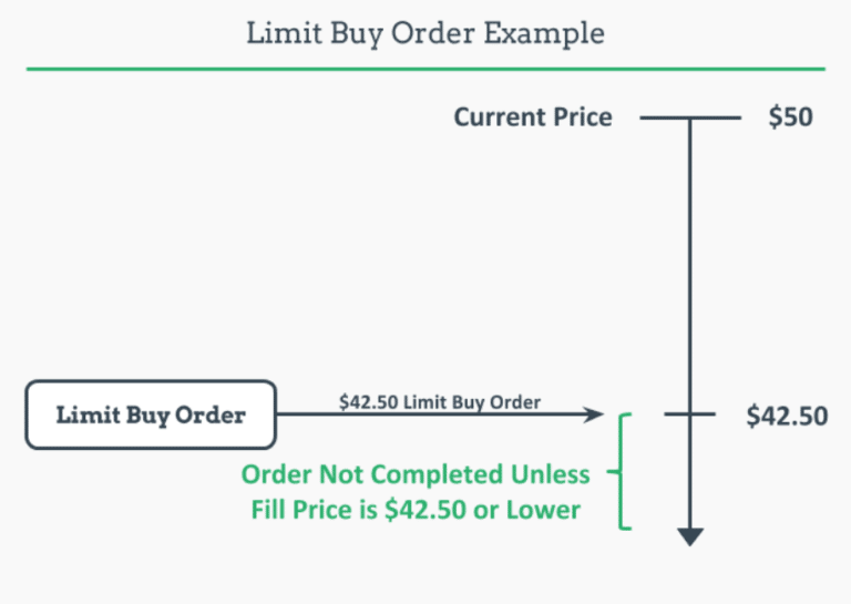 Option Order Types: Market, Limit, GTC, Stop-Loss - projectfinance