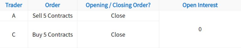 Options Volume vs Open Interest Explained - SteadyOptions Trading Blog - SteadyOptions