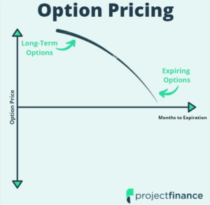 Long Put vs. Short Put: Options for Beginners - projectfinance
