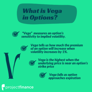 Option Vega Explained (Guide w/ Examples & Visuals)