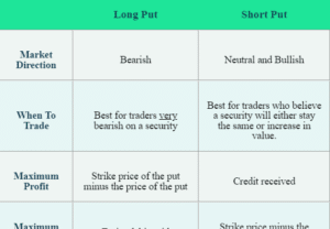 Long Put vs. Short Put: Options for Beginners - projectfinance